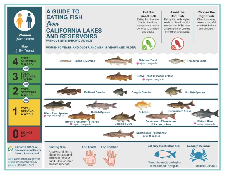Fish Consumption Advisory | Lake Jennings